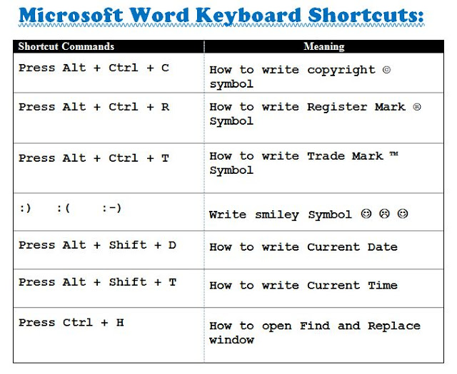 Useful MS Word Shortcut Keys