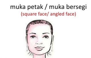 Kenali bentuk muka anda - ITEM DREAMHOUZ