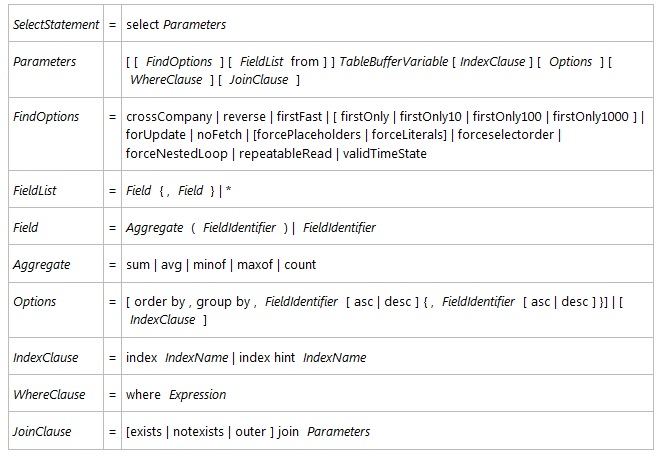 Coding Champ: Queries In Dynamics AX 2012 Coding Champ: Queries In Dynamics AX 2012