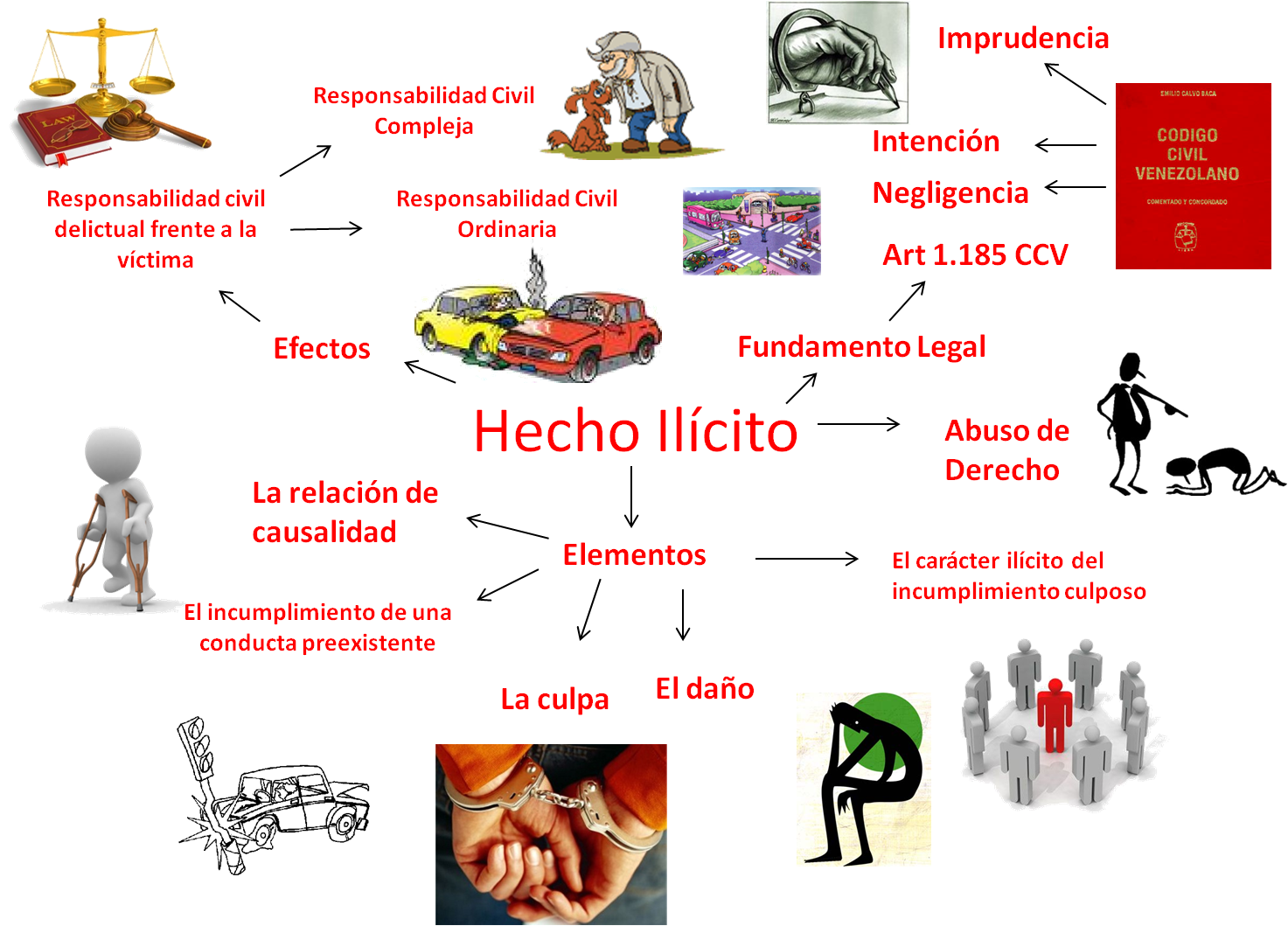 Obligaciones Civiles: fuentes, clasificación, transmisión y extinción.