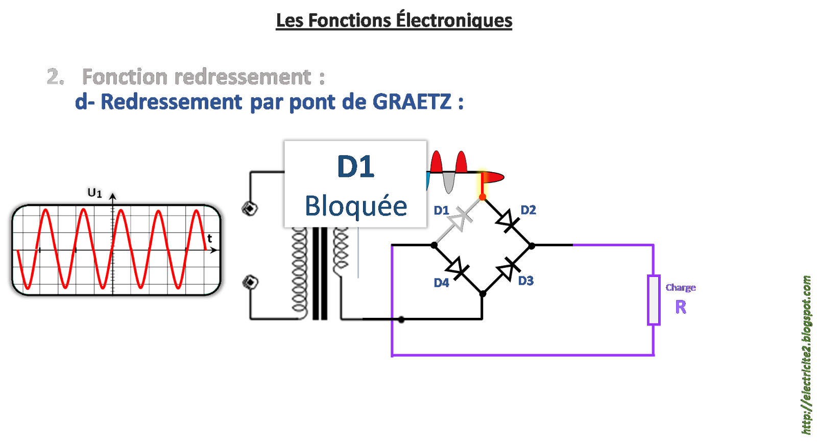 partie redréssement - Eléctricité2