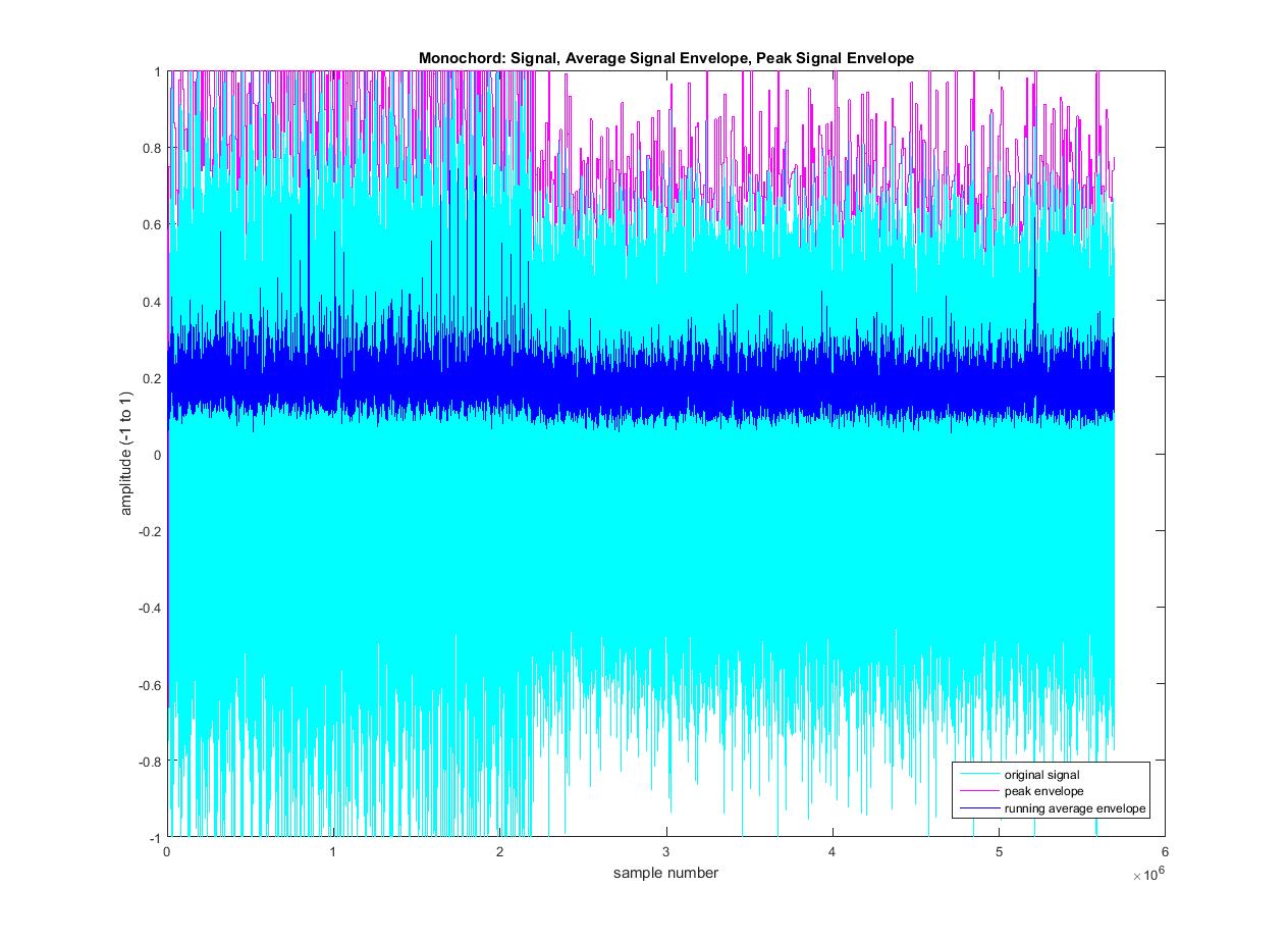 Biomedical Signal And Image Processing Projects Using Matlab And Labview Tools Matlab Function