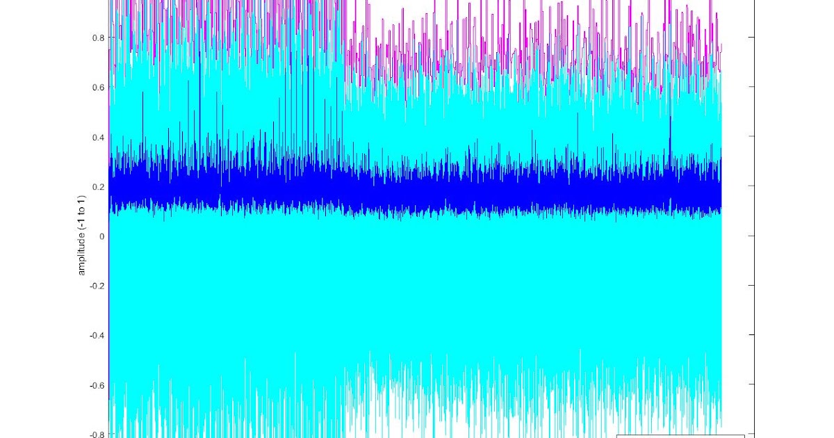 Biomedical Signal and Image Processing projects using Matlab and Labview tools: MatLab function ...
