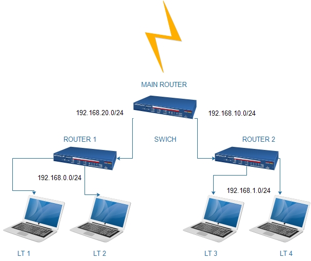 Jenis-Jenis Routing Protocol - Azis Sudianto