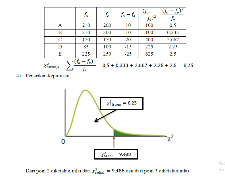 SUMMARY STATISTIK: Uji Chi Square