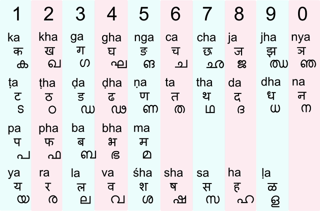 Charles Whish At Calicut, and the Madhava School ~ Maddy's Ramblings