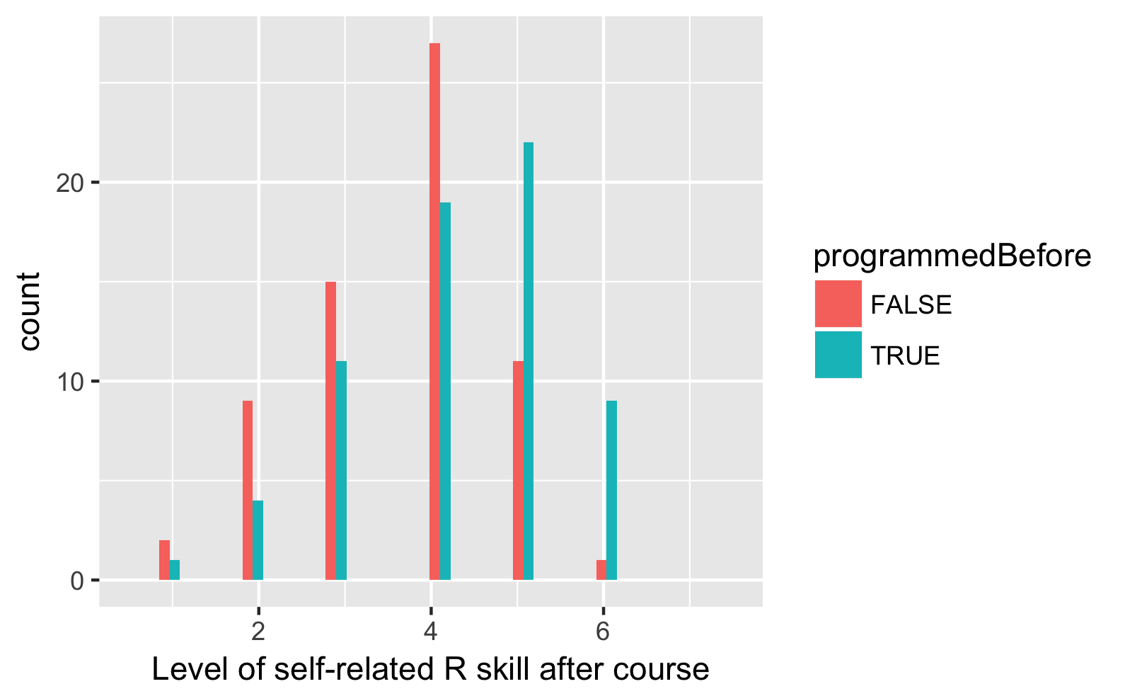 russpoldrack.org: To Code or Not to Code (in intro statistics)?
