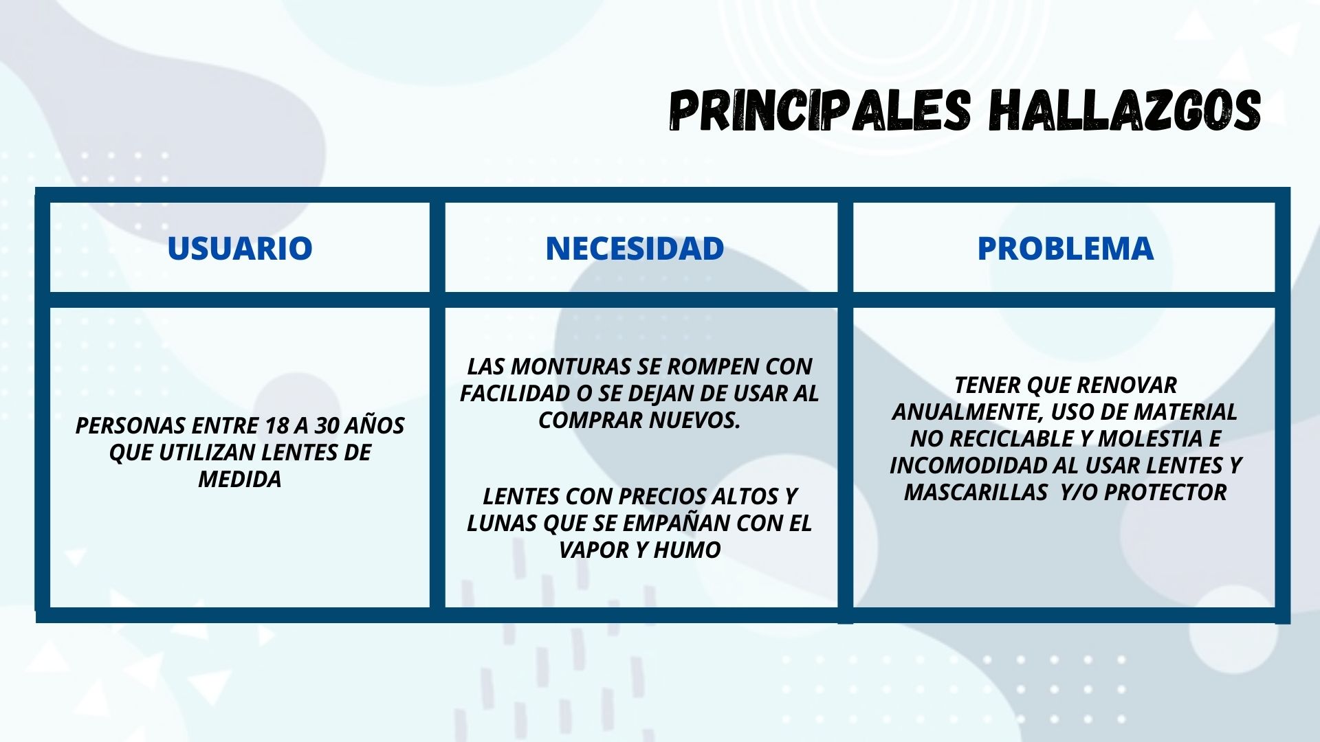 FASE II: DEFINIR - Design thinking