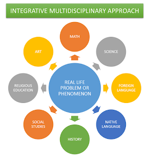 Schools Going Global: Cross-curricular by Nature: (eTwinning) Learning ...