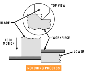 Manufacturing Enigineering