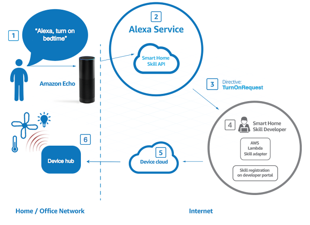 Download Alexa App for Windows 10 – helpsection