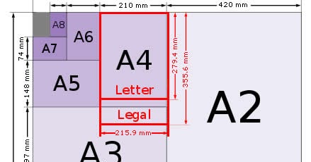 Paper Sizes