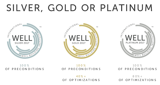 機電人生 EMLife: 【考試心得】WELL AP機考之復習心得和資料共享（WELL AP Exam Tips & Sharing）