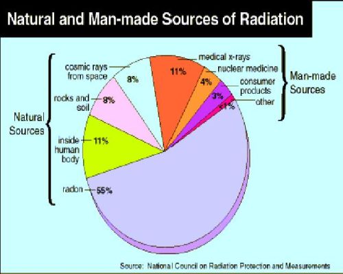 First lecture: radiation sources
