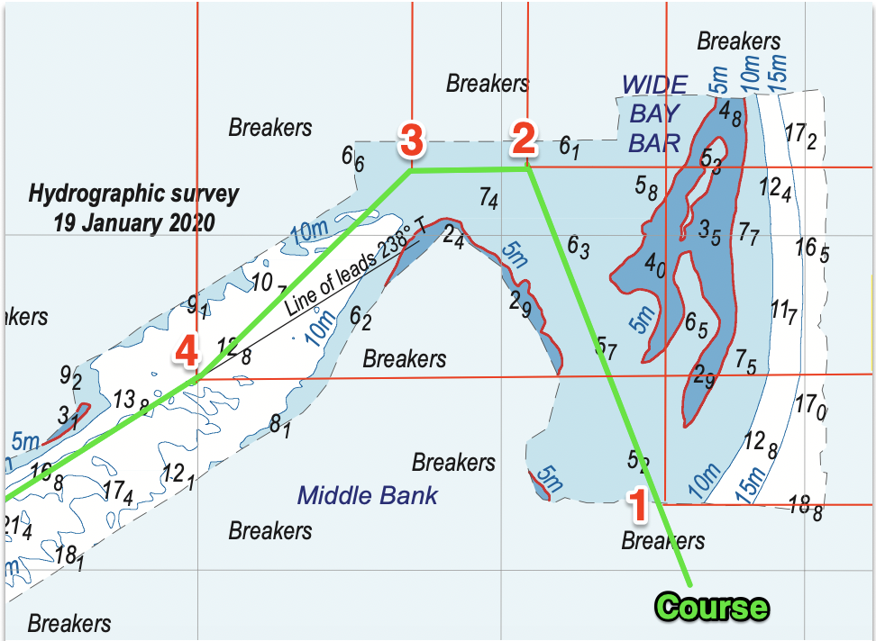 Nimrod catamaran: Wide Bay Bar - updates 2017 and 2020