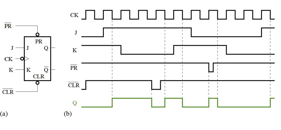 Les bascules: exercices corrigés