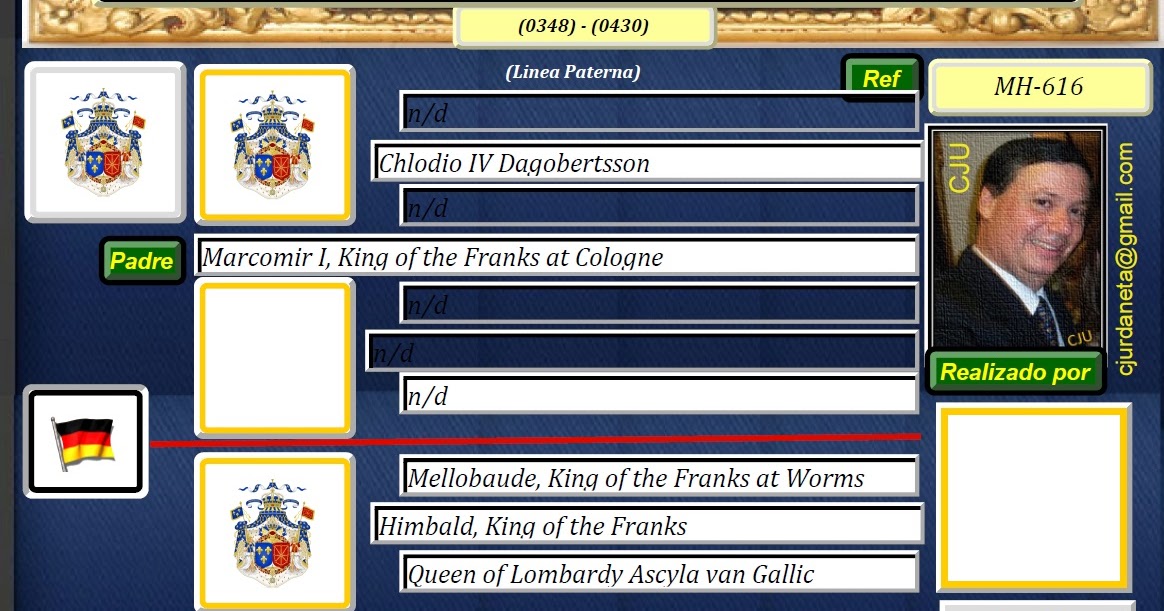 FAMILIA #URDANETA Y SUS PARIENTES #GENEALOGIA #GENEALOGY: Pharamond ...