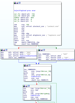 Kryptos Logic Research: ZeroAccess 3 Analysis
