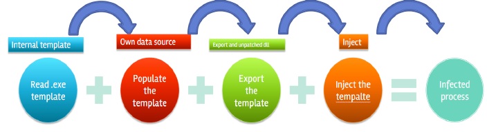 Malware Analysis Using Volatility - Part 4