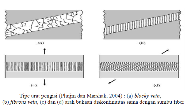 Karakteristik Geomekanika Diskontinuitas