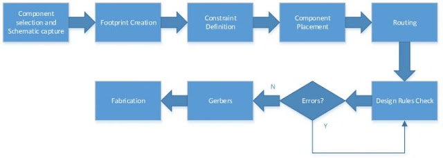 How to Design a great PCB or Printed Circuit Board | Aramadhan