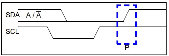 How the I2C and TWI (Two Wire Interface) protocol works - Liviu Istrate