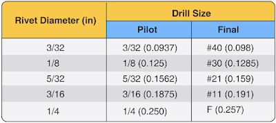 Solid Shank Rivet (Aircraft Structural Fasteners)