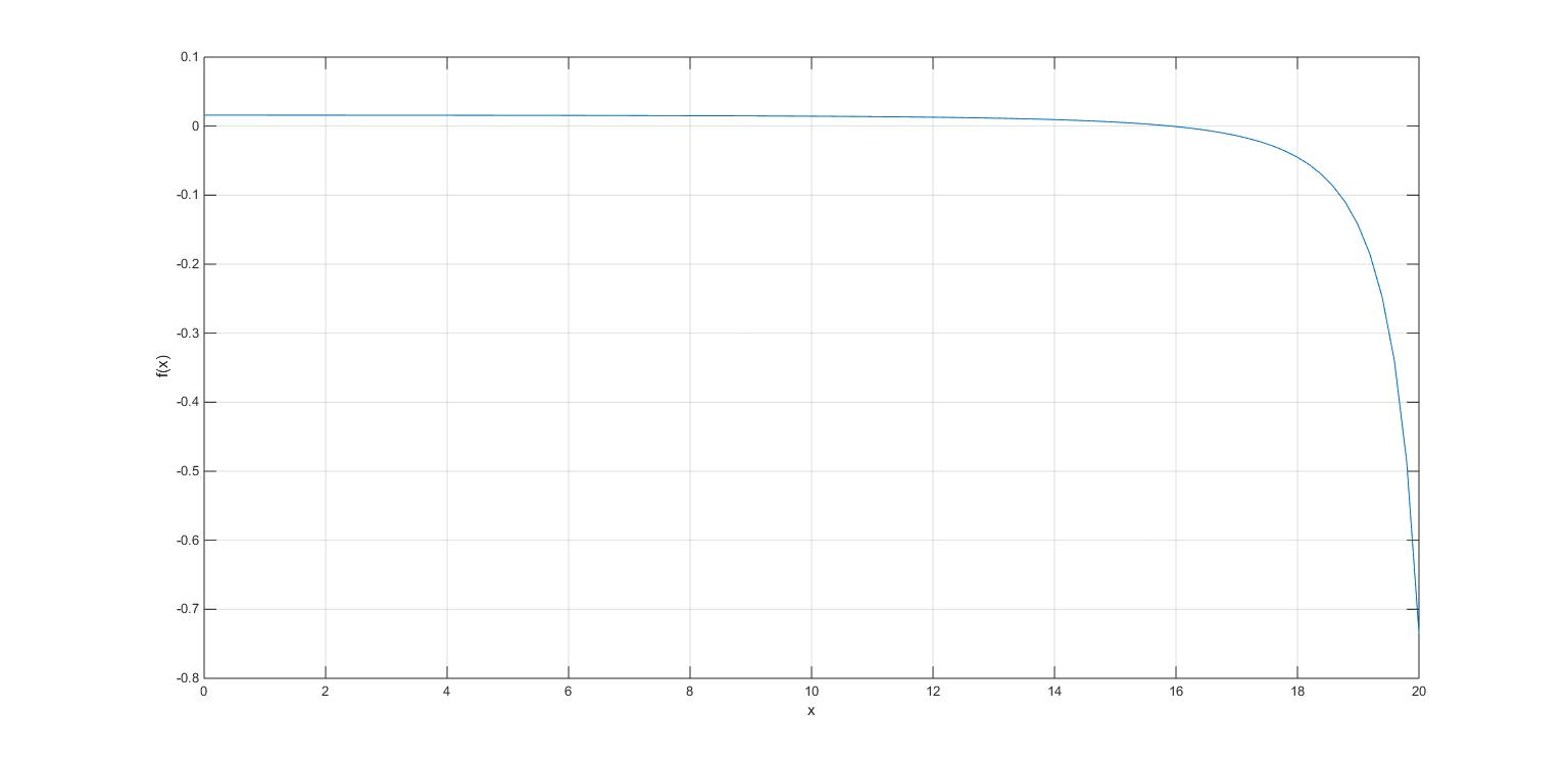 Chemical Engineering World: Roots Finding: Bracketing Methods Chemical Engineering World: Roots Finding: Bracketing Methods