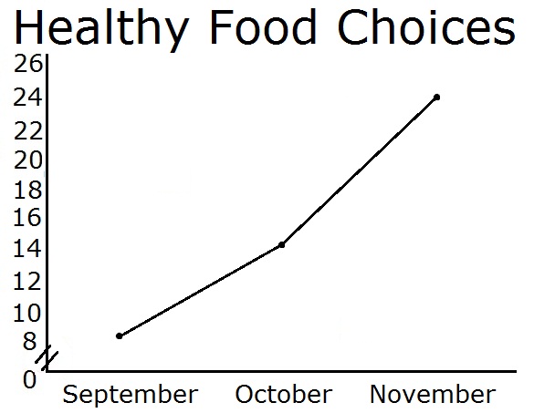 814 Math Blog (2011): Cindy's Graphing post
