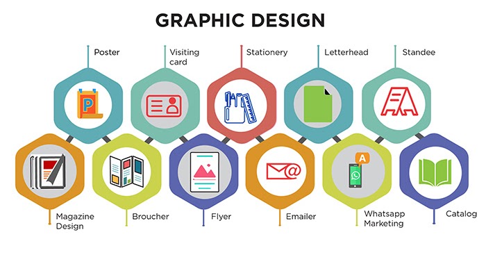 Components of Graphic Design - The Ultimate Guide to Graphic Design ...