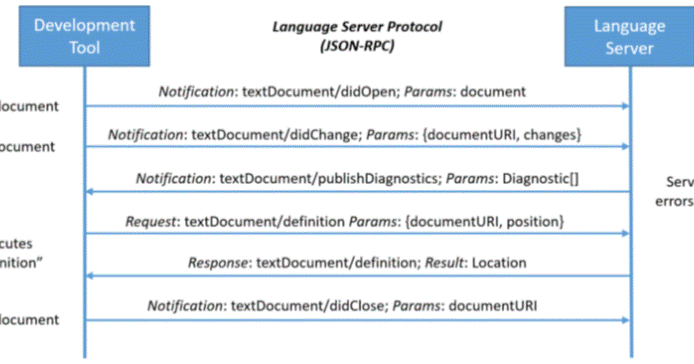 Model Engineering @ Business Informatics Group: Towards Web-Based Modeling