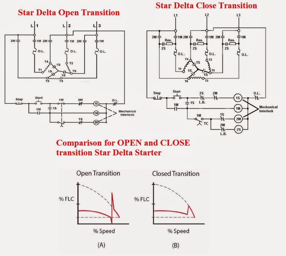 Electrical Engineering World: Comparison for OPEN and CLOSE transition ...
