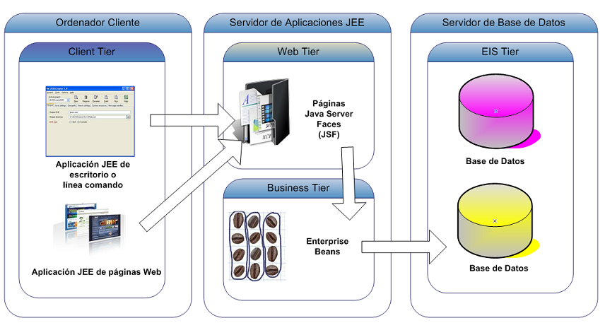 Arquitecturas De Software