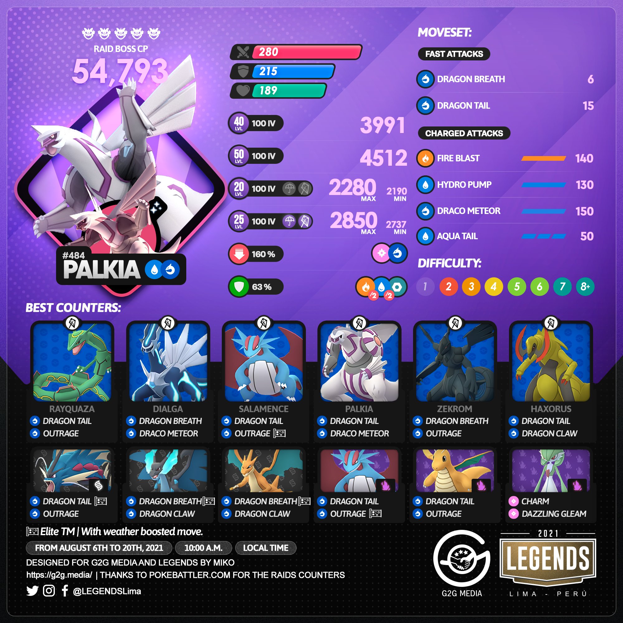 PALKIA - INFOGRÁFICOS + IV CHART | POKEMON GO BAURU