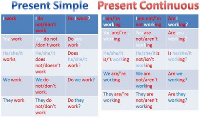 Clase 6ºA: Inglés: Activities of Present Simple and Present Continuous