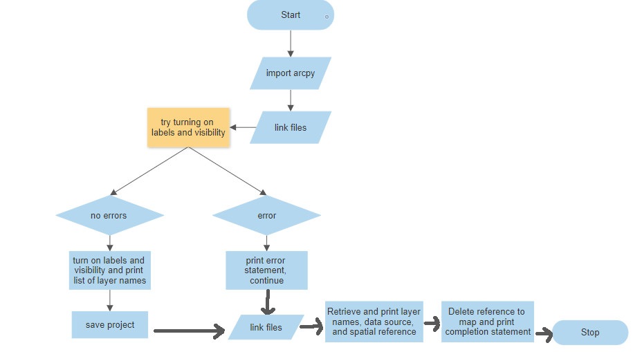 GIS 5103 - Module 3 GIS 5103 - Module 3