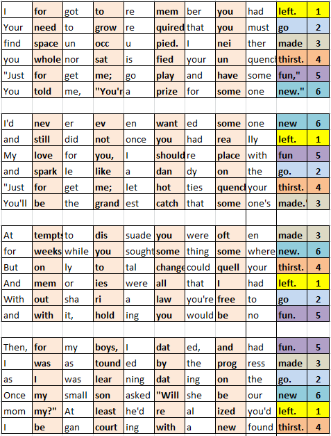 Poetry Forms : Sestina - Conventional