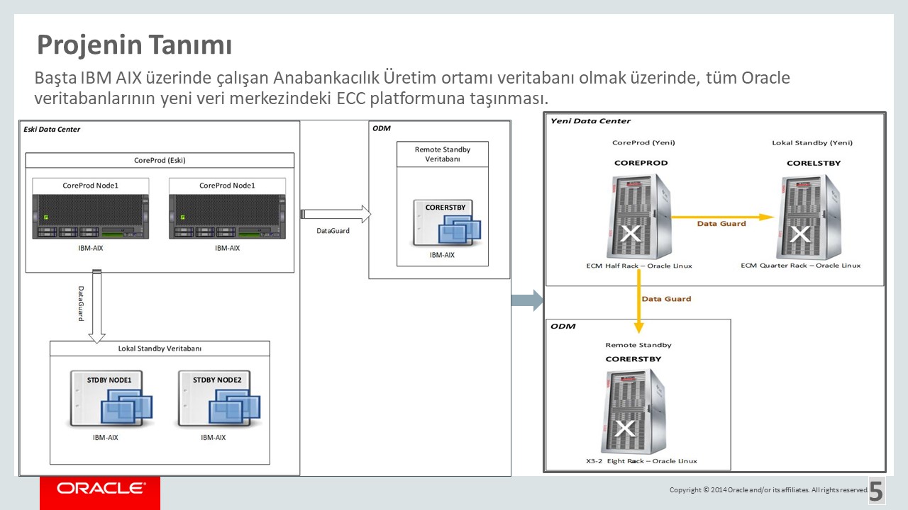 Erman Arslan's Oracle Blog: Oracle Cloud Day 2018 -- "Core Banking ...