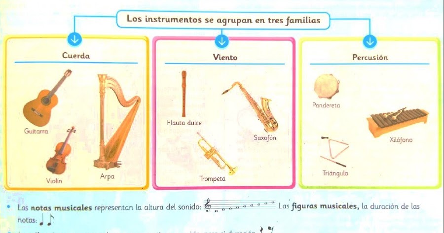 Un día sin música, es un día perdido...: LAS FAMILIAS DE INSTRUMENTOS ...