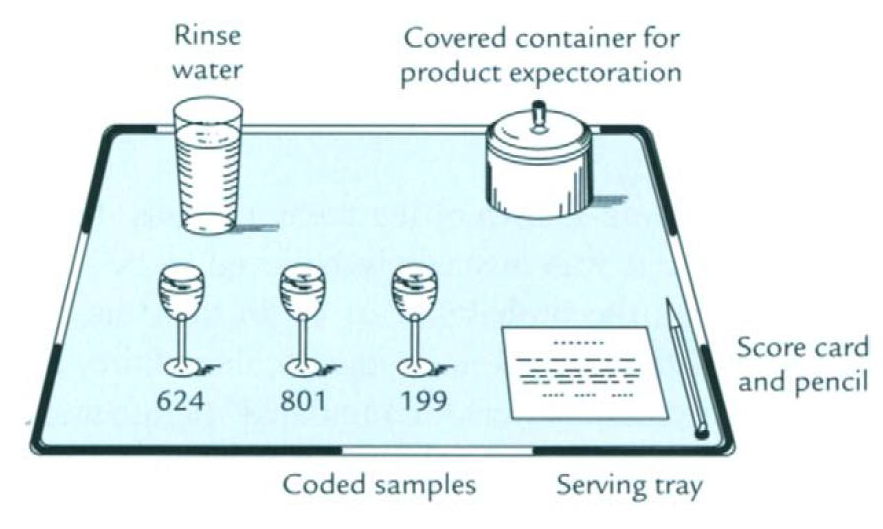Chapter 2: Dimensions of Food - Product Acceptability & Palatability