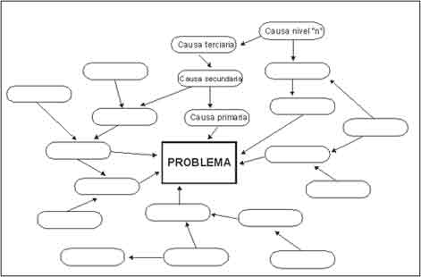 Mitzi Samara : Diagrama de Relaciones.