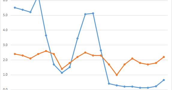 Bank CD Interest Rates vs Inflation | Free By 50
