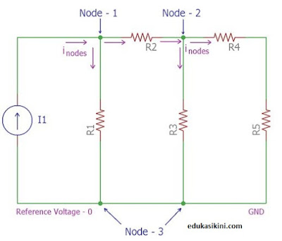 Pengertian Analisis Node Metode Yang Digunakan - EDUKASIKINI.COM