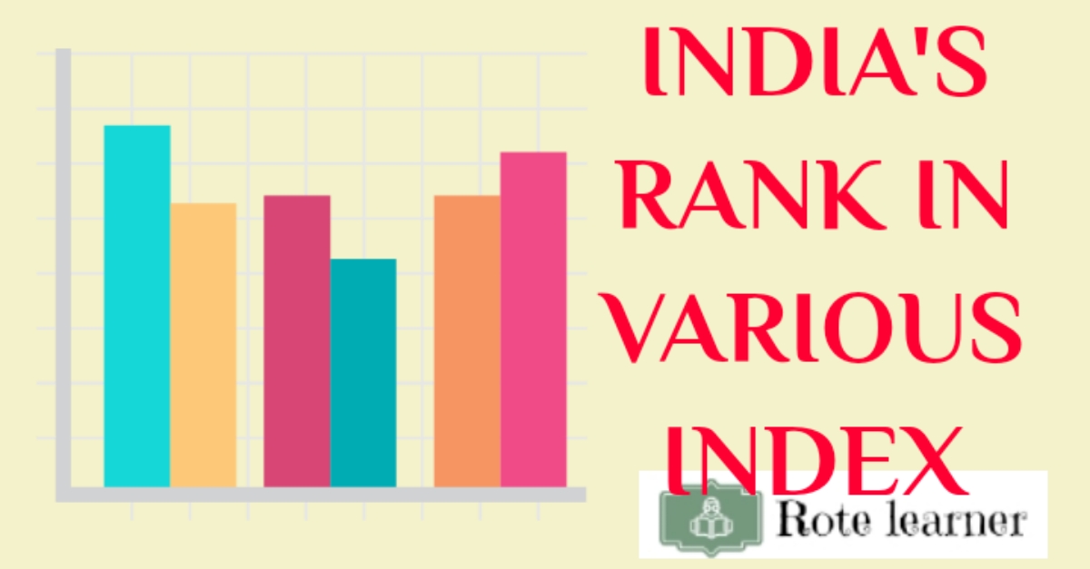 MOST IMPORTANT INDIA’S RANK IN VARIOUS INDEX 2020