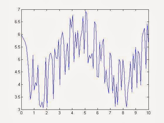 Tutorial Matlab Cara Membuat Grafik Di Matlab How To Plotting In Matlab