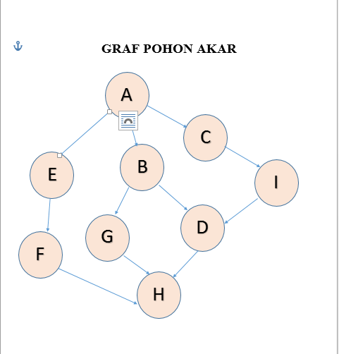 kabut: Program Pencarian Pohon Akar Menggunakan Breath first Search ...