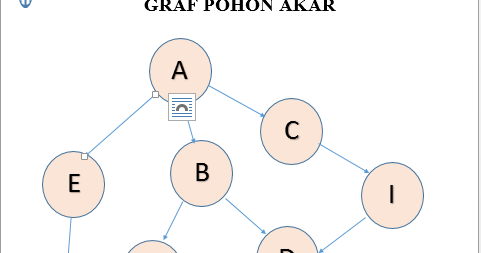 kabut: Program Pencarian Pohon Akar Menggunakan Breath first Search ...