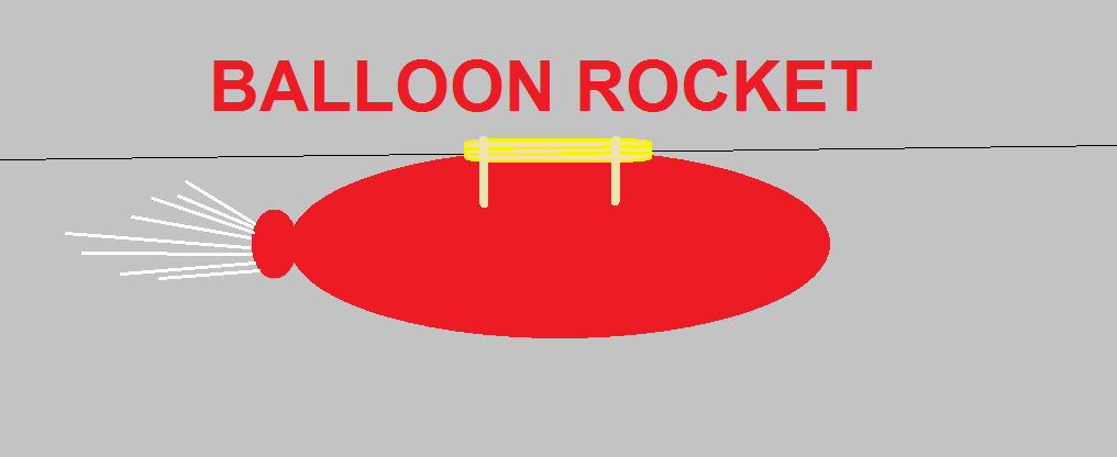 Simple Balloon "Rocket"...
