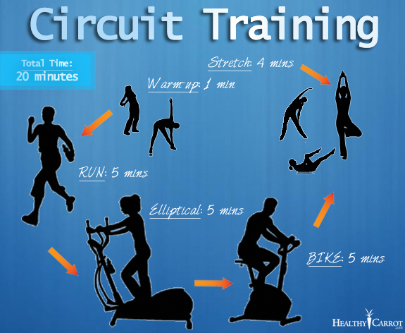 Circuit Training How To Do Circuit Training circuit-training-how-to-do-circuit-training