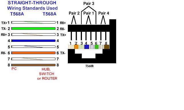 CAT 5 WIRING AND COLOUR CODES - IT support TEAM